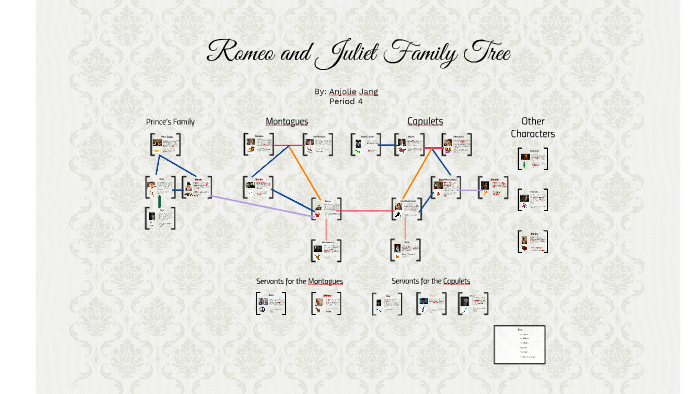 Romeo and Juliet Family Tree by Anjolie Jang on Prezi