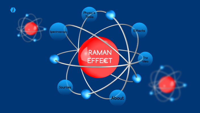 CV RAMAN EFFECT by Yash Golani on Prezi