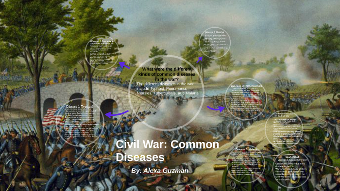 Civil War: Common Diseases by Alexa Guzman on Prezi