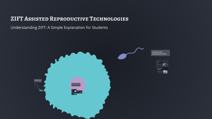 ZIFT Assisted Reproductive Technologies by Jessica Kinna on Prezi