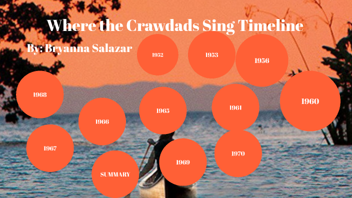 Where the Crawdads Sing Timeline by Bryanna Salazar on Prezi