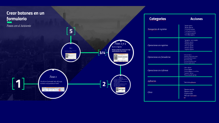Crear botones en un formulario by Nora Okamoto on Prezi