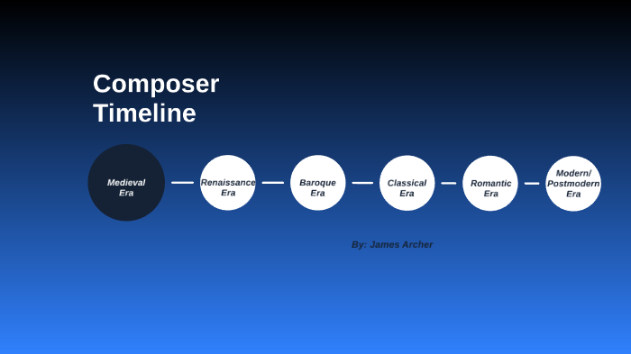 Composer Timeline by James Archer on Prezi