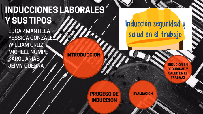 INDUCCIONES LABORALES Y SUS TIPOS by Edgar alfonso Mantilla bautista on ...