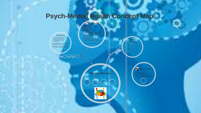 Psych-Mental Health Concept Map by Sarah McBride on Prezi