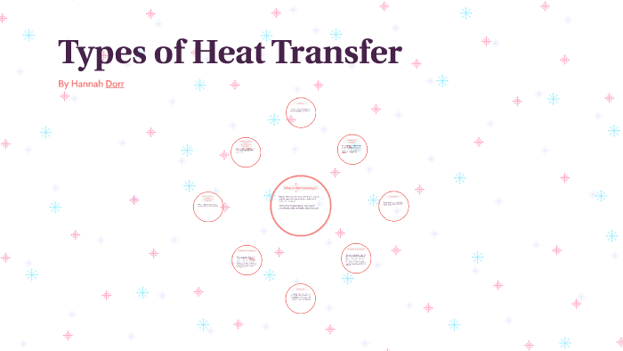 Types of Heat Transfer by hannah dorr on Prezi