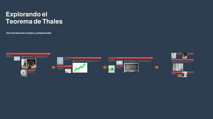 Explorando el Teorema de Thales by Alejandro landa on Prezi