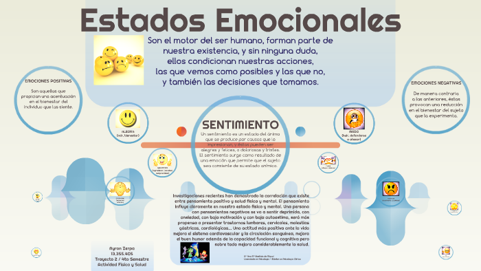 Estados Emocionales by Ayron German Zerpa Aguilar on Prezi