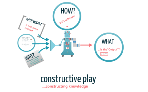 Constructive play...constructing knowledge by Inge Leuverink on Prezi