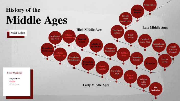 Final Concept Map by Madi Lojko on Prezi