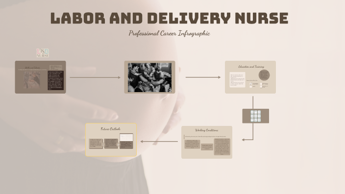 Infographic: Labor and Delivery Nurse by Stahelle Luce on Prezi