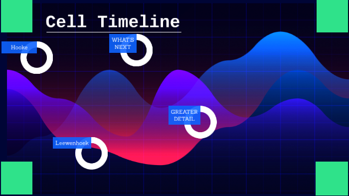Cell Template by Skygameplays on Prezi