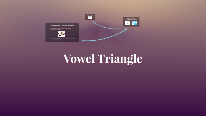 Vowel Triangle by nanita gonzalez on Prezi