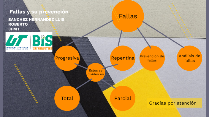 Mapa conceptual de fallas by Luis Roberto Sánchez on Prezi
