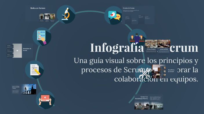 Infografía de Scrum by Eduardo najera on Prezi