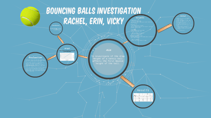 Bouncing Balls Investigation- by Vicky Li on Prezi