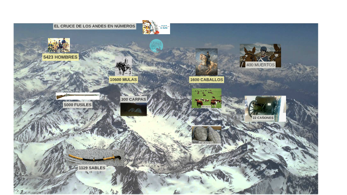Secuencias Didácticas Sobre El Cruce De Los Andes – KMGDZG