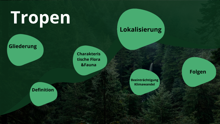 Tropen-Klimazone by Hannah on Prezi