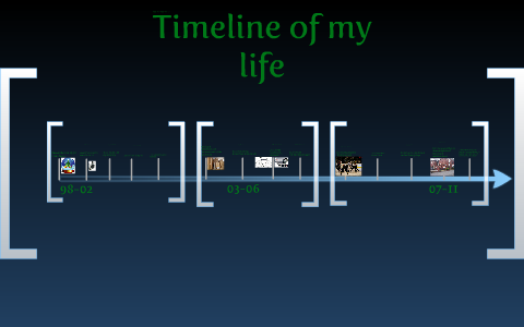 timeline of ten major events in my life by Conner Mason on Prezi