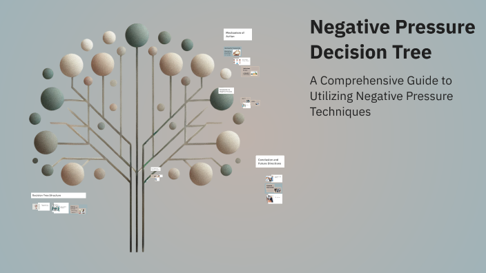 Negative Pressure Decision Tree by Chris Sterling on Prezi