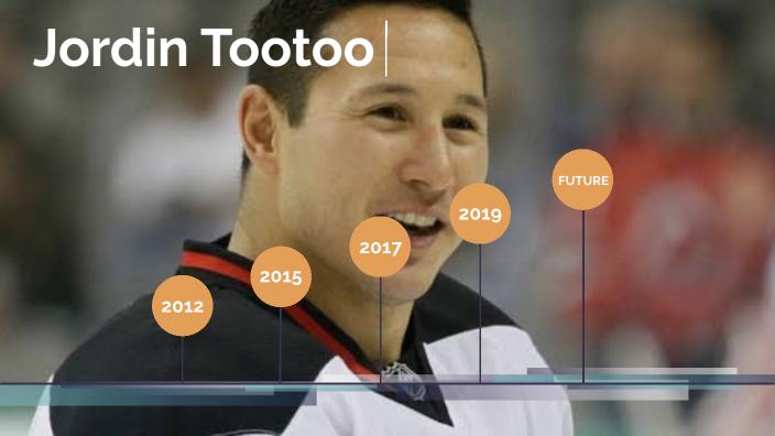 3.4.5 Tiernan Role Models by Tiernan Laverty on Prezi