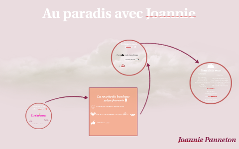 Les questions existentielles by Joannie Panneton on Prezi