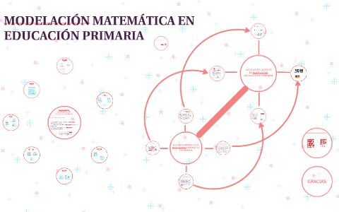 MODELACIÓN MATEMÁTICA EN EDUCACIÓN PRIMARIA by Mónica Marcela Parra ...