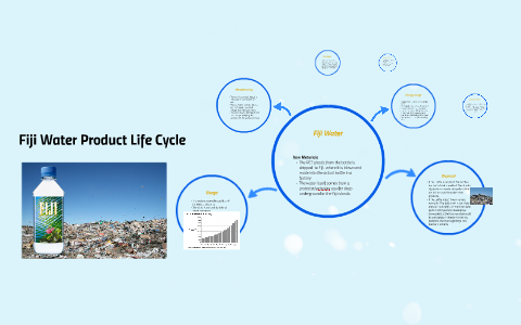 Fiji Water Product Life Cycle by Dani Carter on Prezi