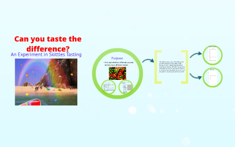 Can you taste the difference? by Sarah Benenson on Prezi