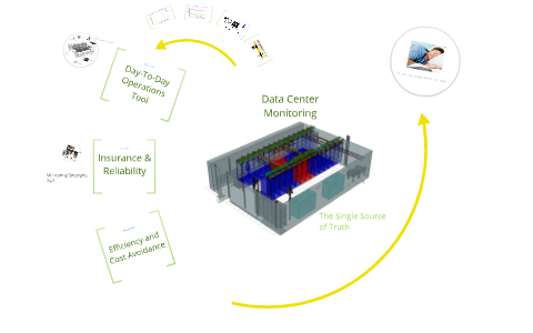 Data Center Monitoring by Nichole Robertson on Prezi
