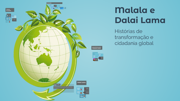 Malala e Dalai Lama by Pedro Manoel Bezerra Marques Pedro M on Prezi