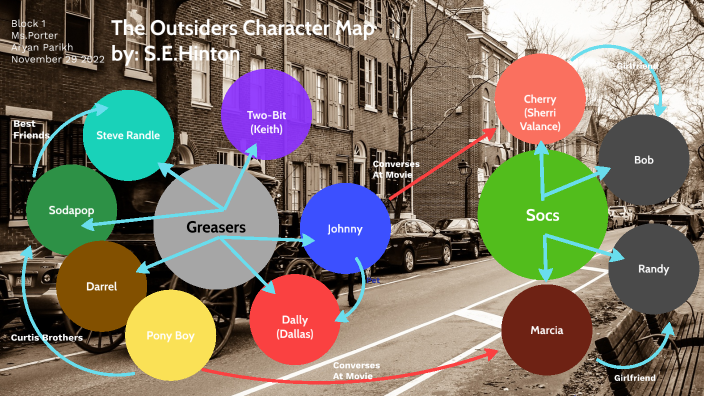 The Outsiders Character Map by ARYAN PARIKH on Prezi