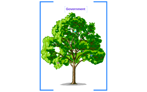 Government -- Jamie Gant by Angie Gant on Prezi
