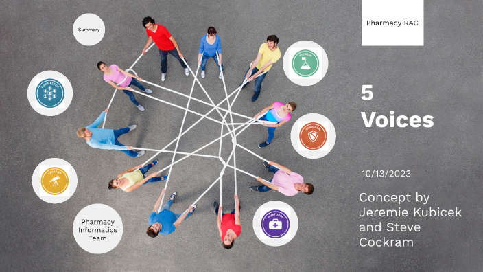 The 5 Voices by on Prezi