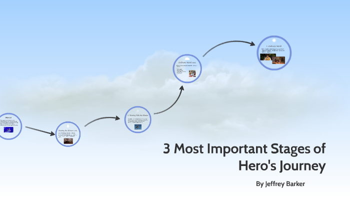 3 Most Important Stages of Hero's Journey by Jeffrey Barker on Prezi