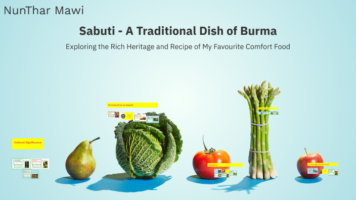 Sabuti - A Traditional Dish of Burma by Nun Mawi on Prezi