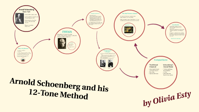 Arnold Schoenberg and his 12-Tone Method by Olivia Esty on Prezi