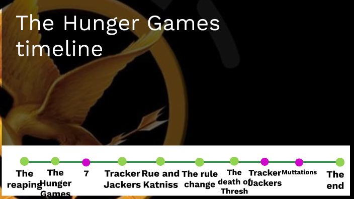 The Hunger Games timeline by Madison Brule on Prezi