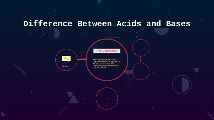 Difference Between Acids and Bases by jackie saavedra on Prezi