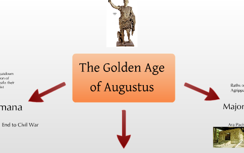The Golden Age of Augustus by Hayley Sampson on Prezi