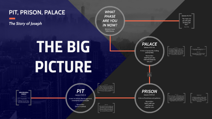 PIT, PRISON, PALACE by Sam Smith on Prezi