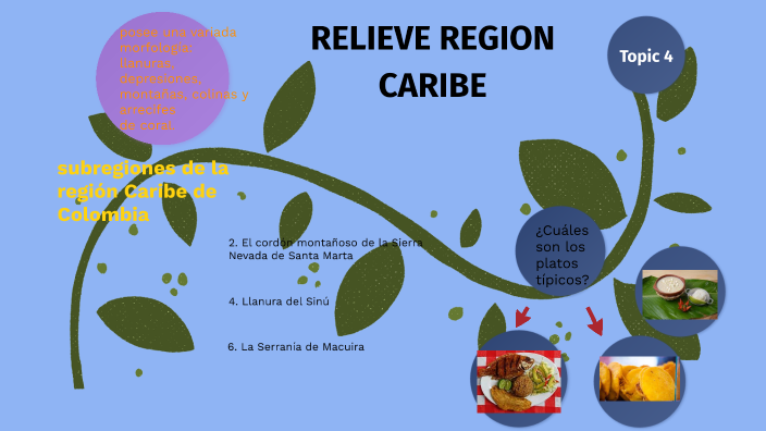 RELIEVE Y CLIMA DE LA REGION CARIBE by CLAUDIA JANNETH RICO SANABRIA on ...