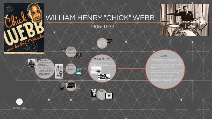 CHICK WEBB by Liv Rand on Prezi