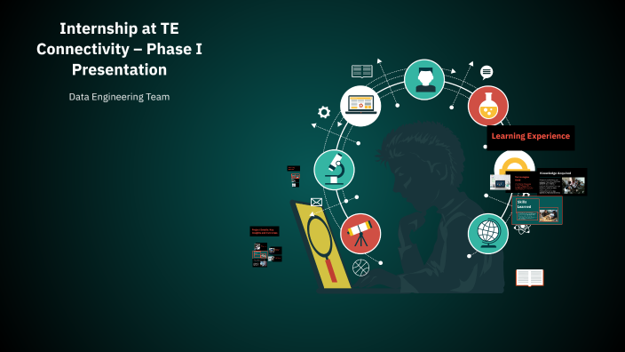Internship at TE Connectivity – Phase I Presentation by Pushkat Bishwas on Prezi