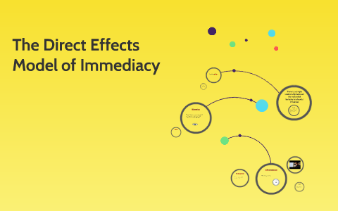 The Direct Effects Model of Immediacy by Abbey McKern on Prezi