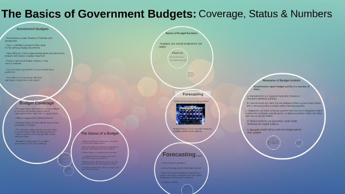 The Basics Of Government Budgets By On Prezi Next the-basics-of-government-budgets-by-on-prezi-next