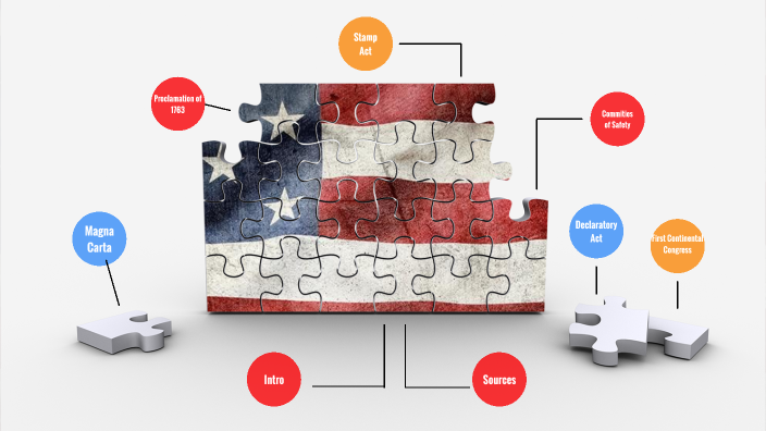 The Road to Revolution Tension Timeline by Kirthi Paramasivan on Prezi
