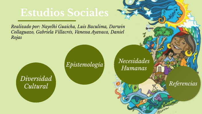 Estudios Sociales by Nayelhi Guaicha on Prezi