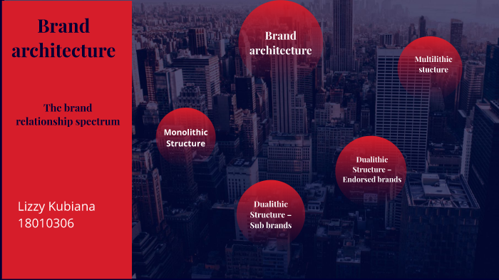 Brand Relationship Spectrum by Lizzonce Blck-d Raymond on Prezi
