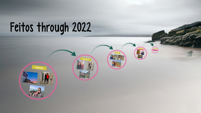 fei3 by Alberto Aguado on Prezi